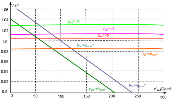 The Method of the Secondary Arc Suppression in Cycle Single-Phase Auto ...