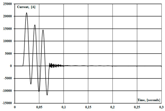 The Method of the Secondary Arc Suppression in Cycle Single-Phase Auto ...