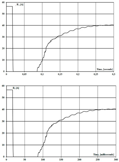 The Method of the Secondary Arc Suppression in Cycle Single-Phase Auto ...