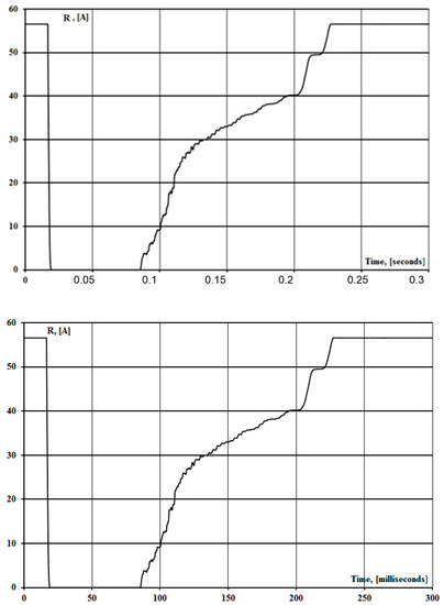 The Method of the Secondary Arc Suppression in Cycle Single-Phase Auto ...