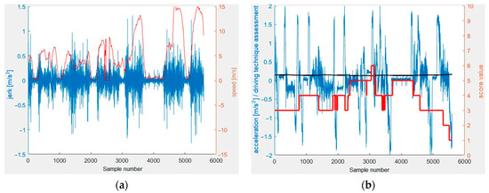 Embedded System for Learning Smooth and Energy-Efficient Tram Driving ...