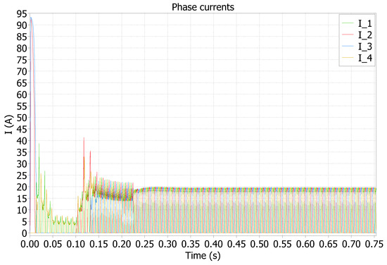 Energies | Free Full-Text | Simple Strategy for Torque Ripple ...