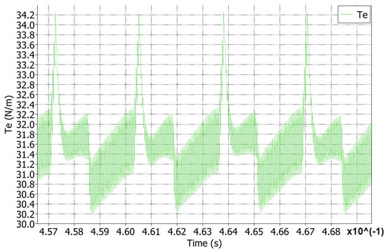 Simple Strategy for Torque Ripple Minimization in Switched Reluctance ...