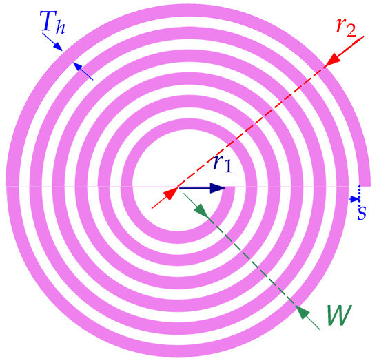 Model-Based Optimization of Spiral Coils for Improving Wireless Power ...