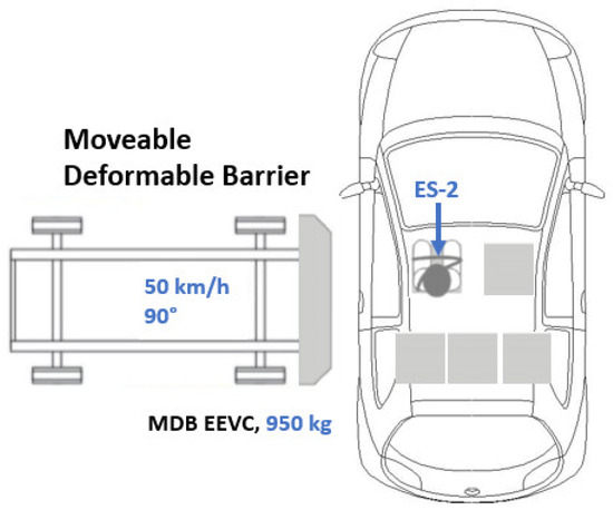 Influence of Traction Battery Arrangement on Risk of Thermal Runaway ...