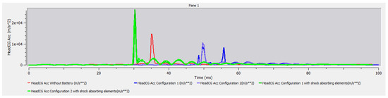 Influence of Traction Battery Arrangement on Risk of Thermal Runaway ...