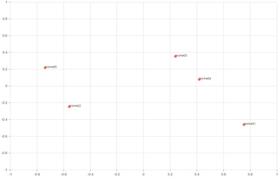 Analyzing Long-Term and High Instantaneous Power Consumption of Buildings from Smart Meter Big ...