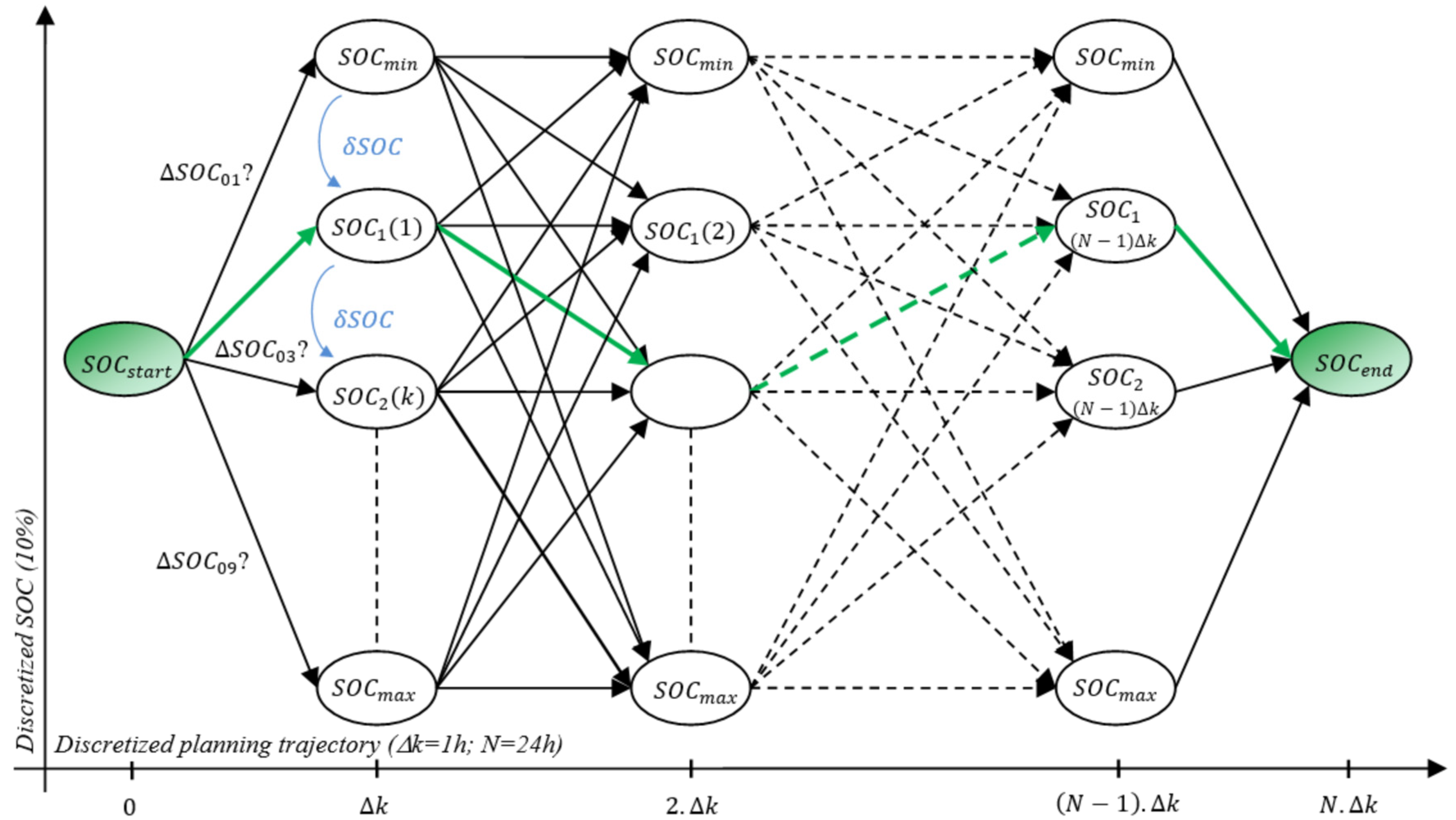 Bellman–Genetic Hybrid Algorithm Optimization in Rural Area Microgrids
