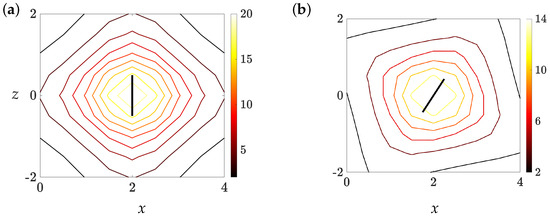 Stochastic Dynamical Modeling of Wind Farm Turbulence