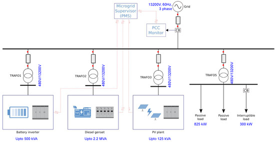 Real-Time Control of a Battery Energy Storage System Using a ...