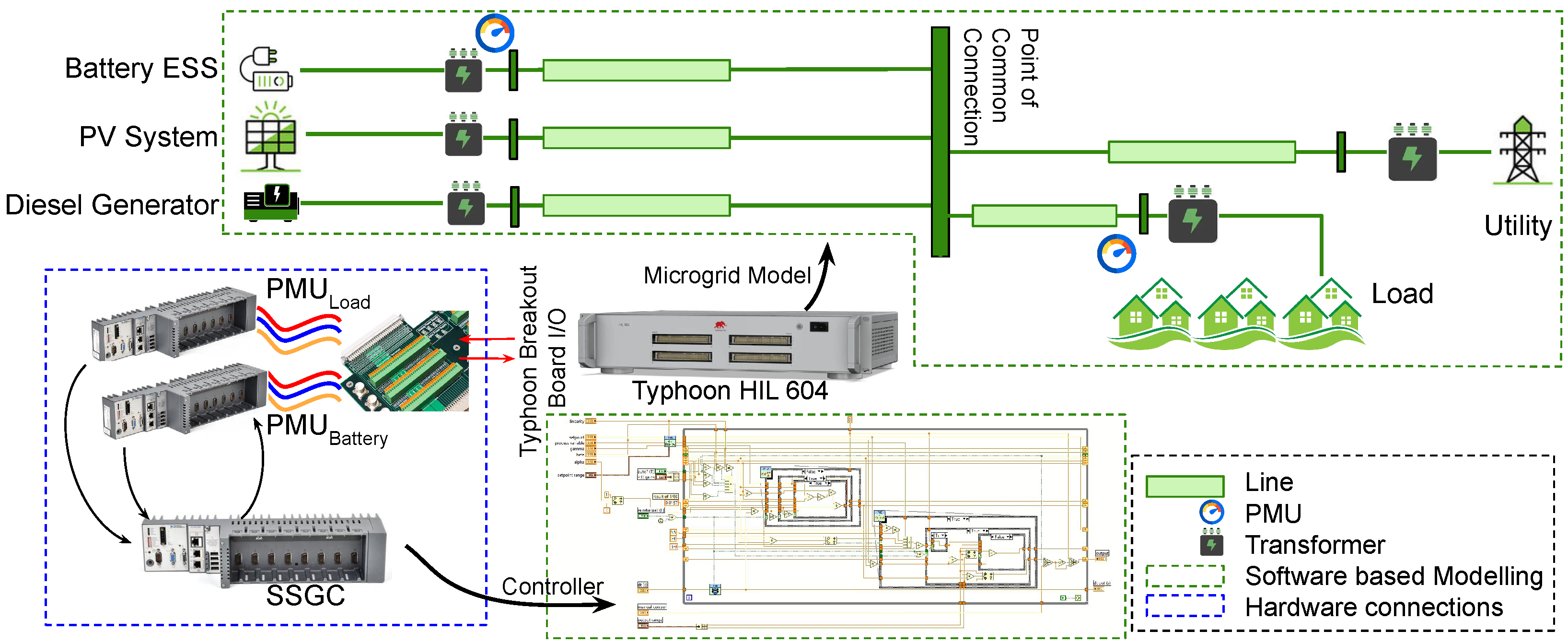 Real-Time Control of a Battery Energy Storage System Using a Reconfigurable Synchrophasor-Based ...
