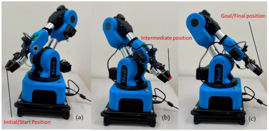 A Novel Sampling-Based Optimal Motion Planning Algorithm for Energy ...