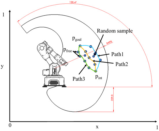 Energies | Free Full-Text | A Novel Sampling-Based Optimal Motion Planning Algorithm for Energy ...