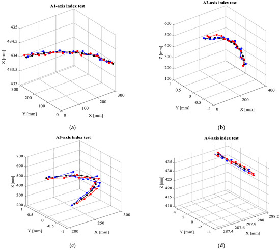A Novel Sampling-Based Optimal Motion Planning Algorithm for Energy ...