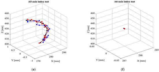 A Novel Sampling-Based Optimal Motion Planning Algorithm for Energy ...