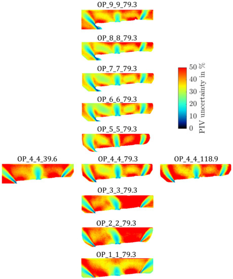 Investigation of Flow Fields Emanating from Two Parallel Inlet Valves ...