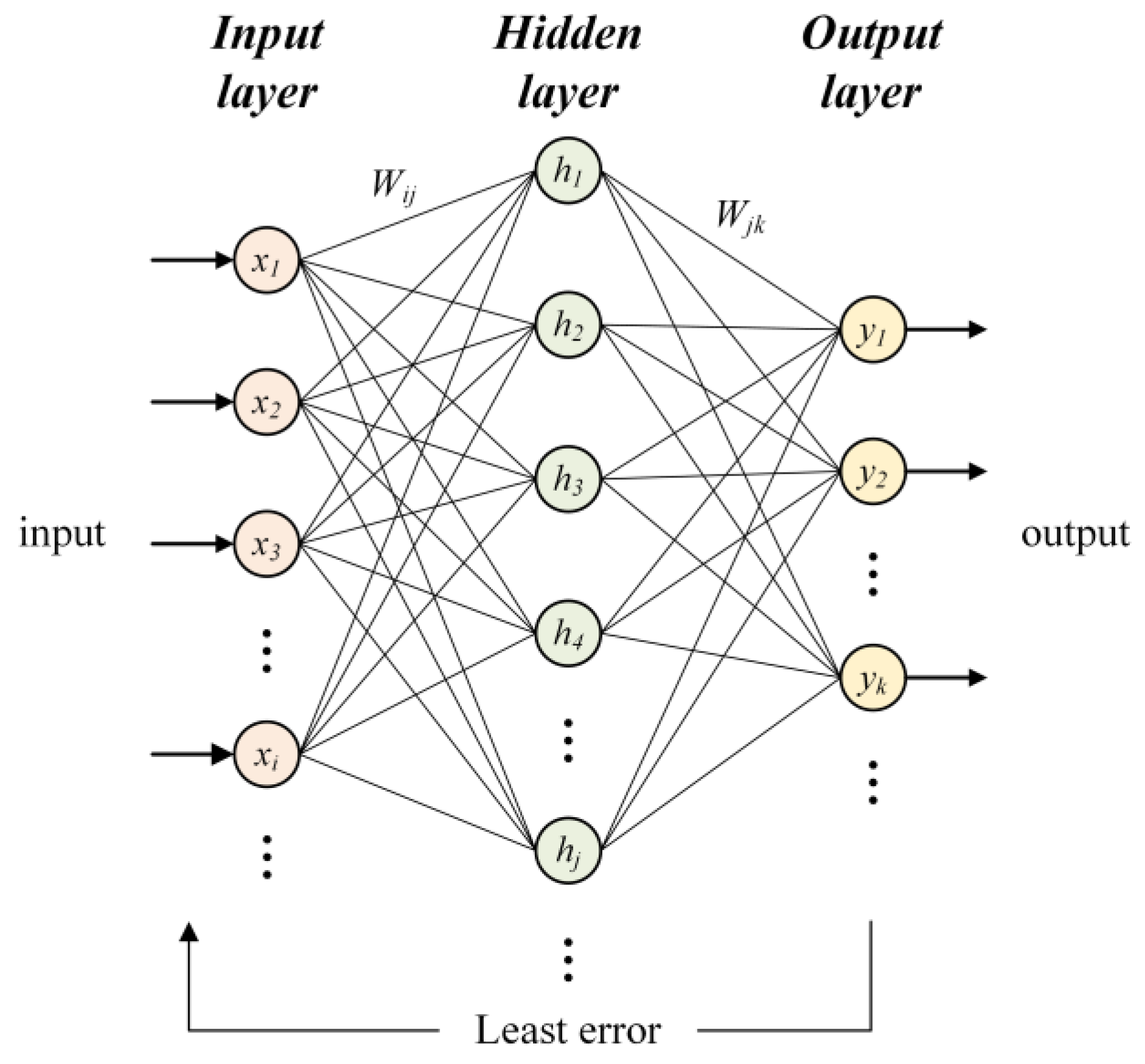 An Ihpo Wnn Based Federated Learning System For Area Wide Power Load