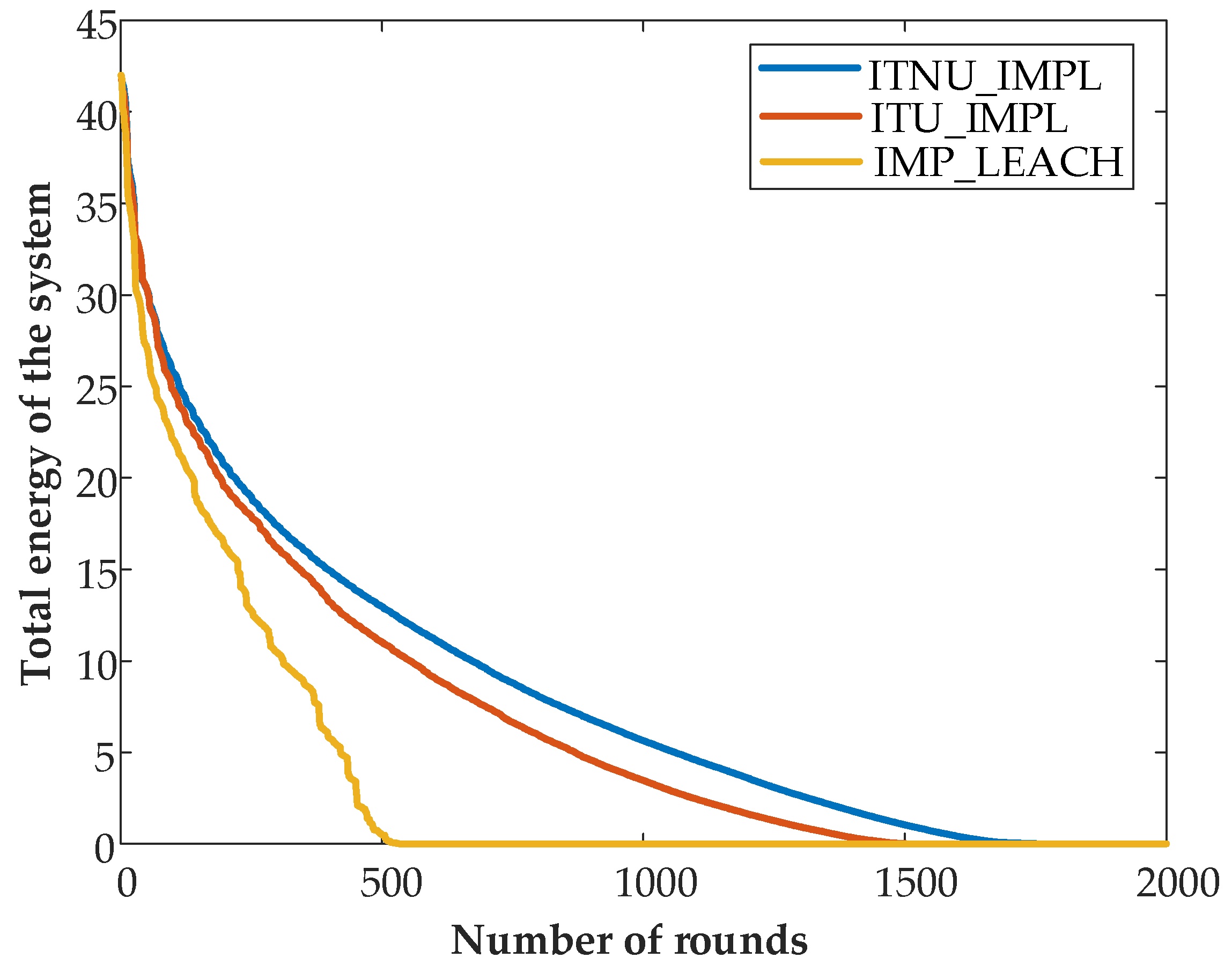 Research on Deployment Scheme and Routing Optimization Algorithm of Distribution Cable Condition ...