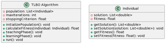 Enhanced Economic Load Dispatch by Teaching–Learning-Based Optimization ...