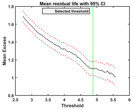 Comparison of Extreme Wind and Waves Using Different Statistical ...