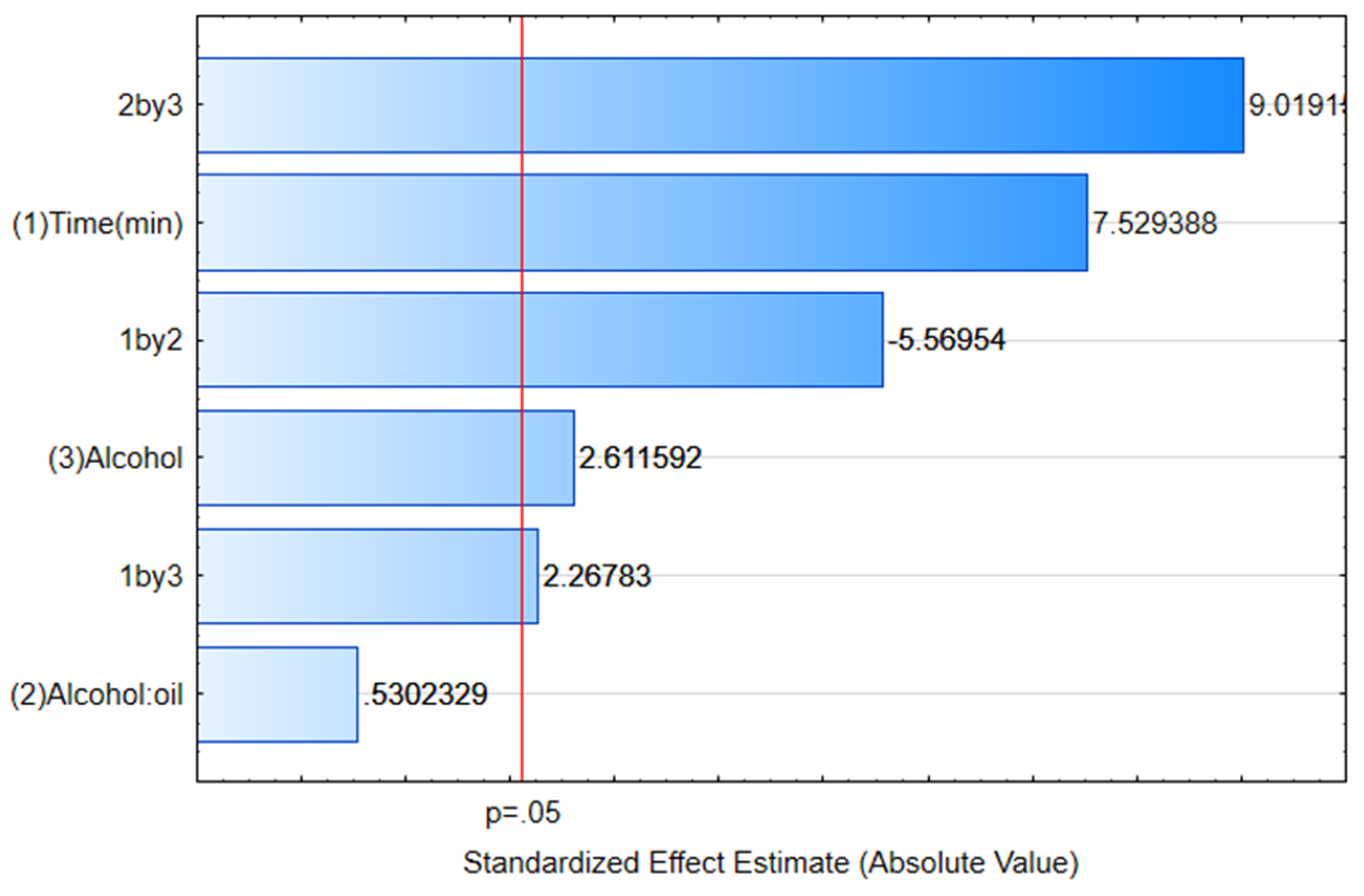 Biocatalyzed Transesterification of Waste Cooking Oil for Biodiesel ...