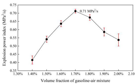 Energies | Free Full-Text | Study on Gasoline–Air Mixture Explosion ...