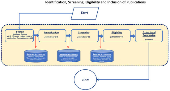 Energies | Free Full-Text | Dynamic Voltage Restorer as a Solution to ...