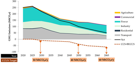 Potential Business Models of Carbon Capture and Storage (CCS) for the ...