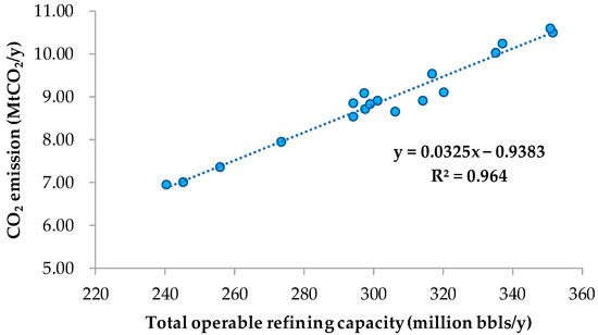 Potential Business Models of Carbon Capture and Storage (CCS) for the ...