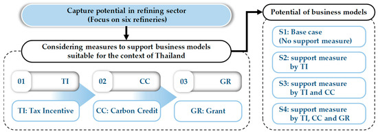 Potential Business Models of Carbon Capture and Storage (CCS) for the ...