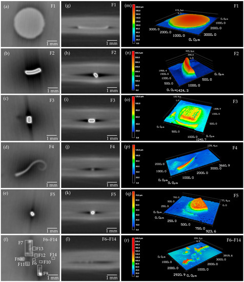 Detection of Manufacturing Defects in Lithium-Ion Batteries-Analysis of ...