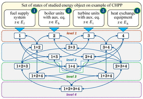 Energies | Free Full-Text | Modeling Unpredictable Behavior of Energy ...
