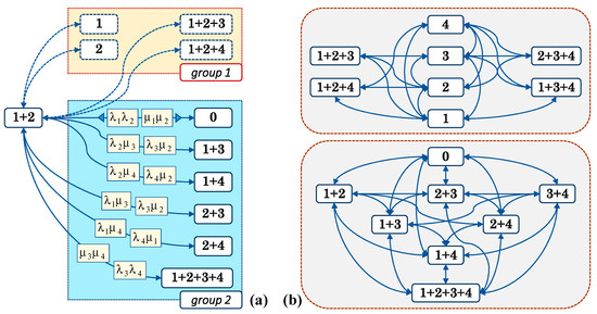 Energies | Free Full-Text | Modeling Unpredictable Behavior of Energy ...