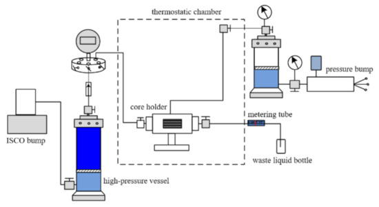 Research on Transformation of Connate Water to Movable Water in Water ...