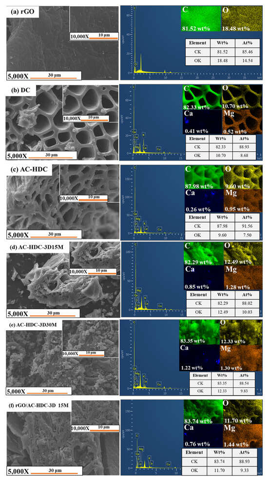 Two Steps for Improving Reduced Graphene Oxide/Activated Durian Shell ...