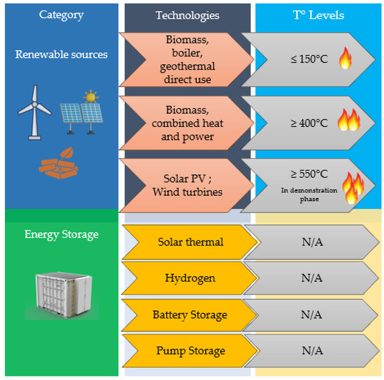 Renewable Energy and Decarbonization in the Canadian Mining Industry ...