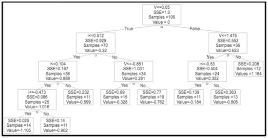 Predicting the Performance of PEM Fuel Cells by Determining Dehydration ...
