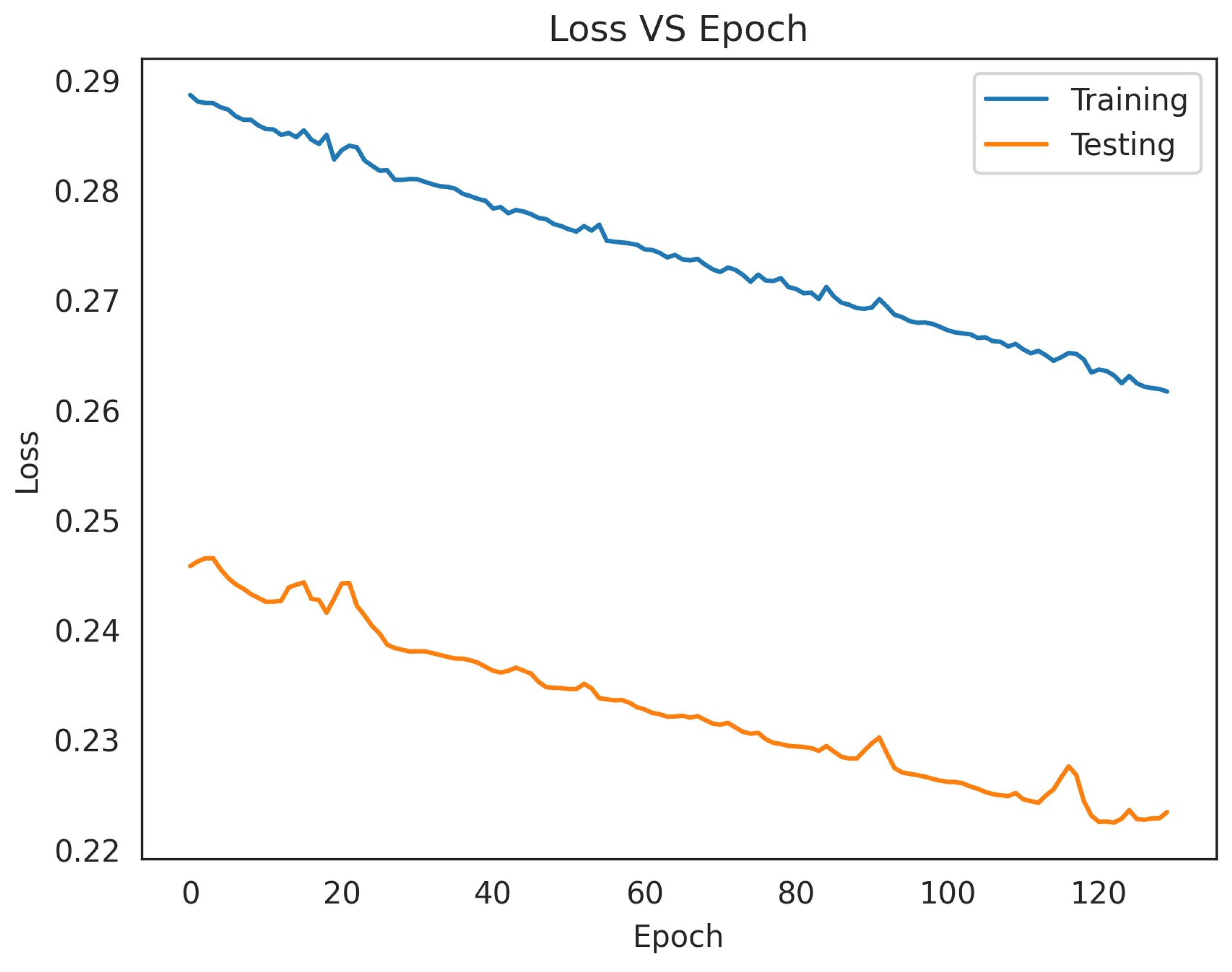 Predicting the Performance of PEM Fuel Cells by Determining Dehydration or Flooding in the Cell ...