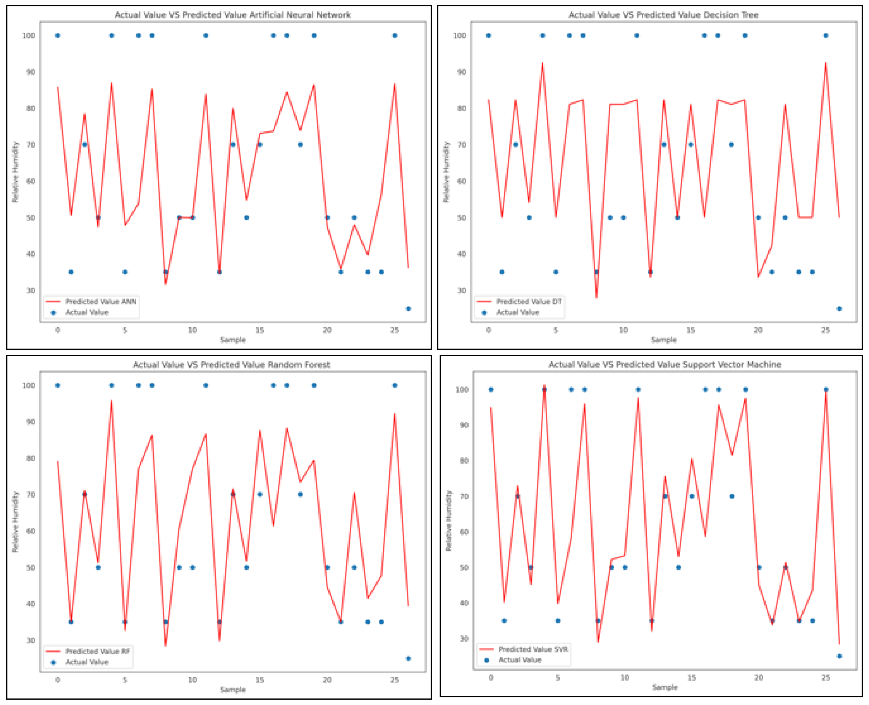 Predicting the Performance of PEM Fuel Cells by Determining Dehydration or Flooding in the Cell ...