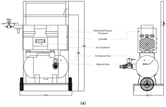 In Situ Airtightness Measurement Using Compressed Air Flow Characteristics