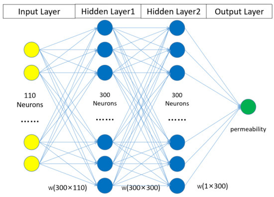 Energies | Free Full-Text | Estimation of 3D Permeability from Pore ...