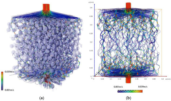 Estimation of 3D Permeability from Pore Network Models Constructed ...