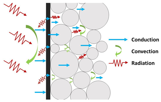 Topology Morphing Insulation: A Review of Technologies and Energy ...