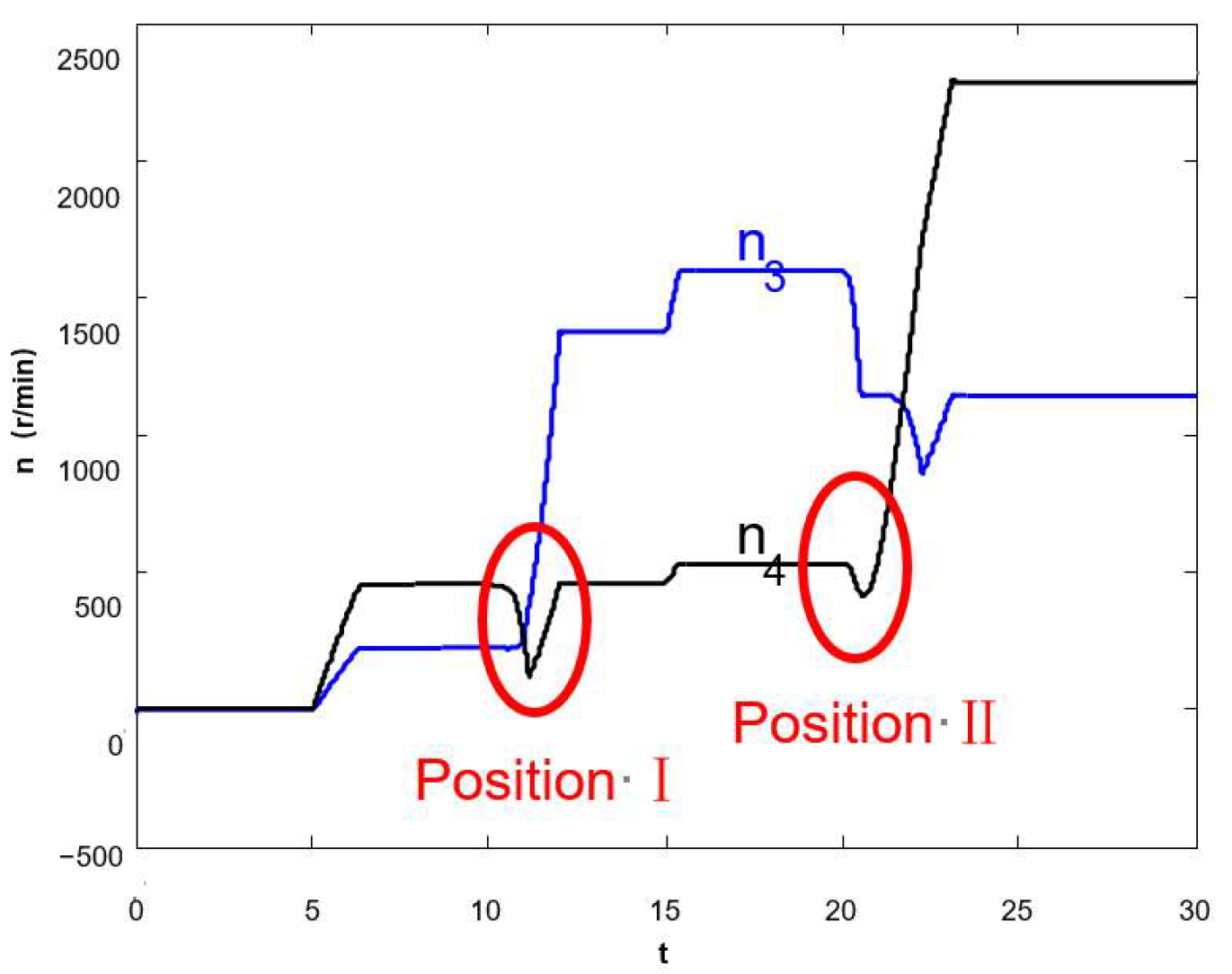 Optimization Analysis on the Transmission Characteristics of ...