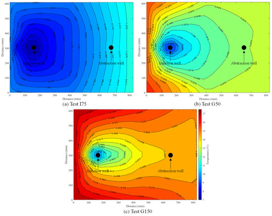 Laboratory Investigation of Impact of Injection–Abstraction Rate and ...