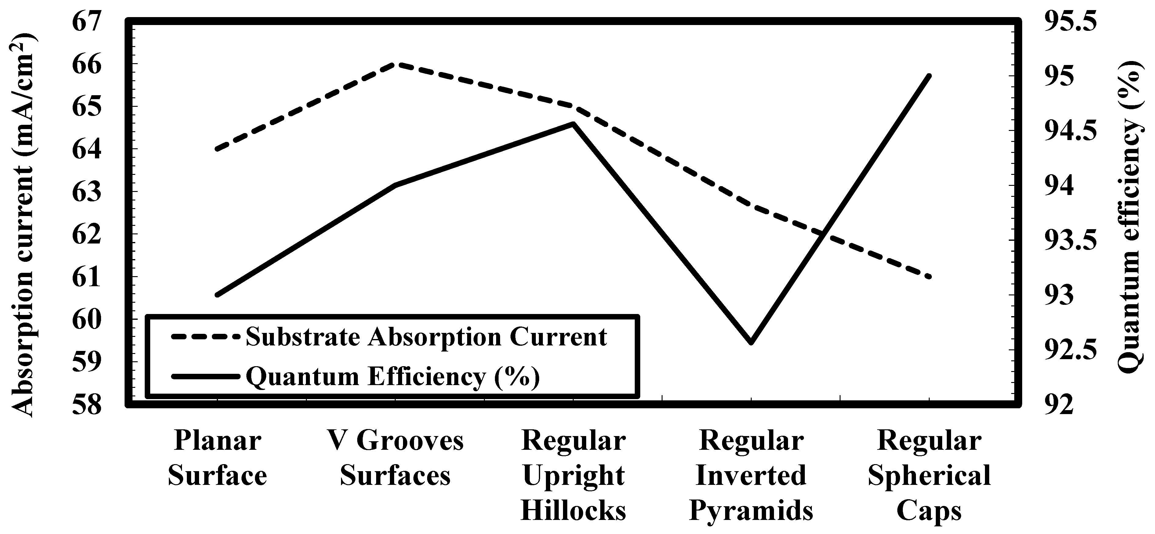 Energies | Free Full-Text | Performance Signature of the Best Candidate ...
