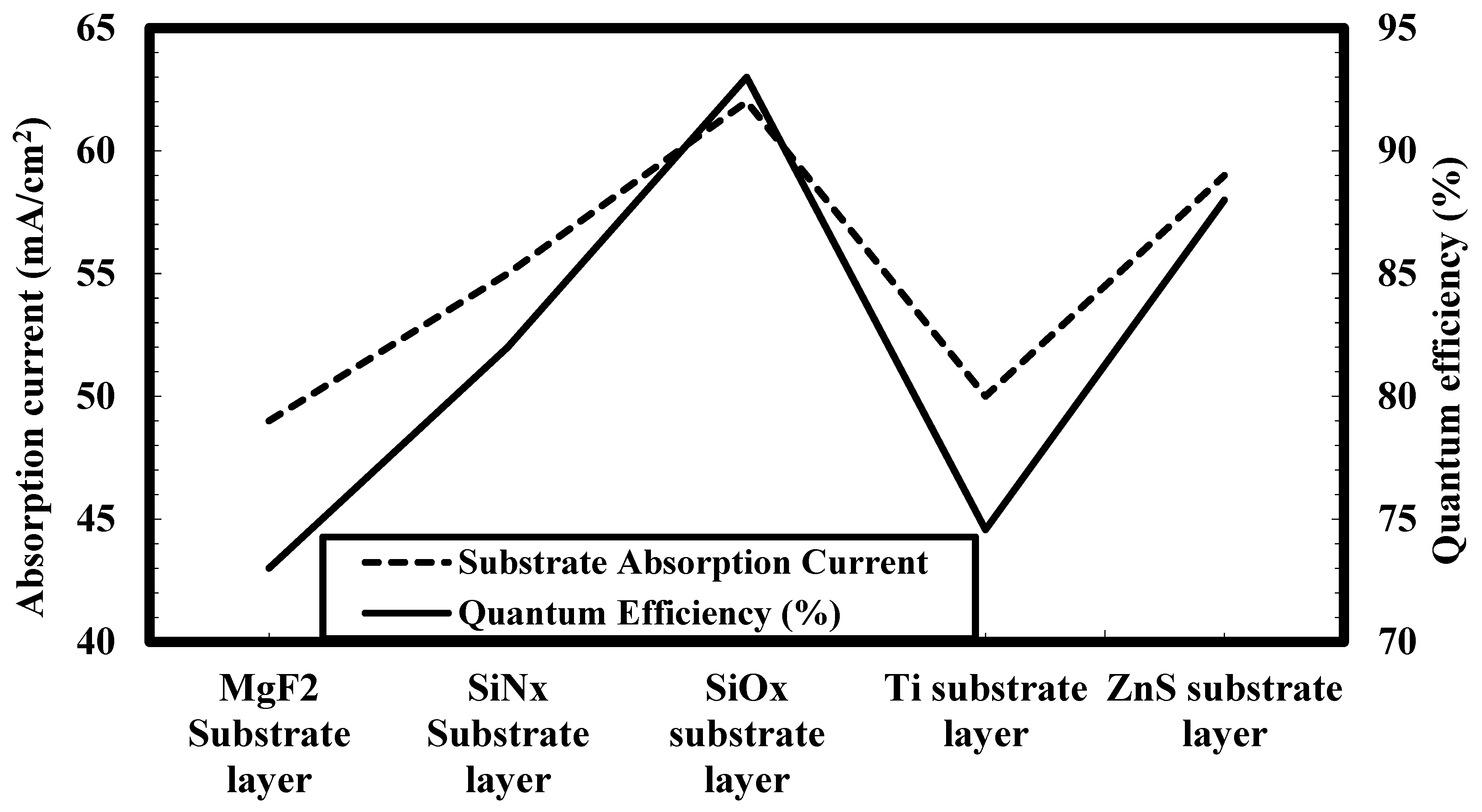 Energies | Free Full-Text | Performance Signature of the Best Candidate ...