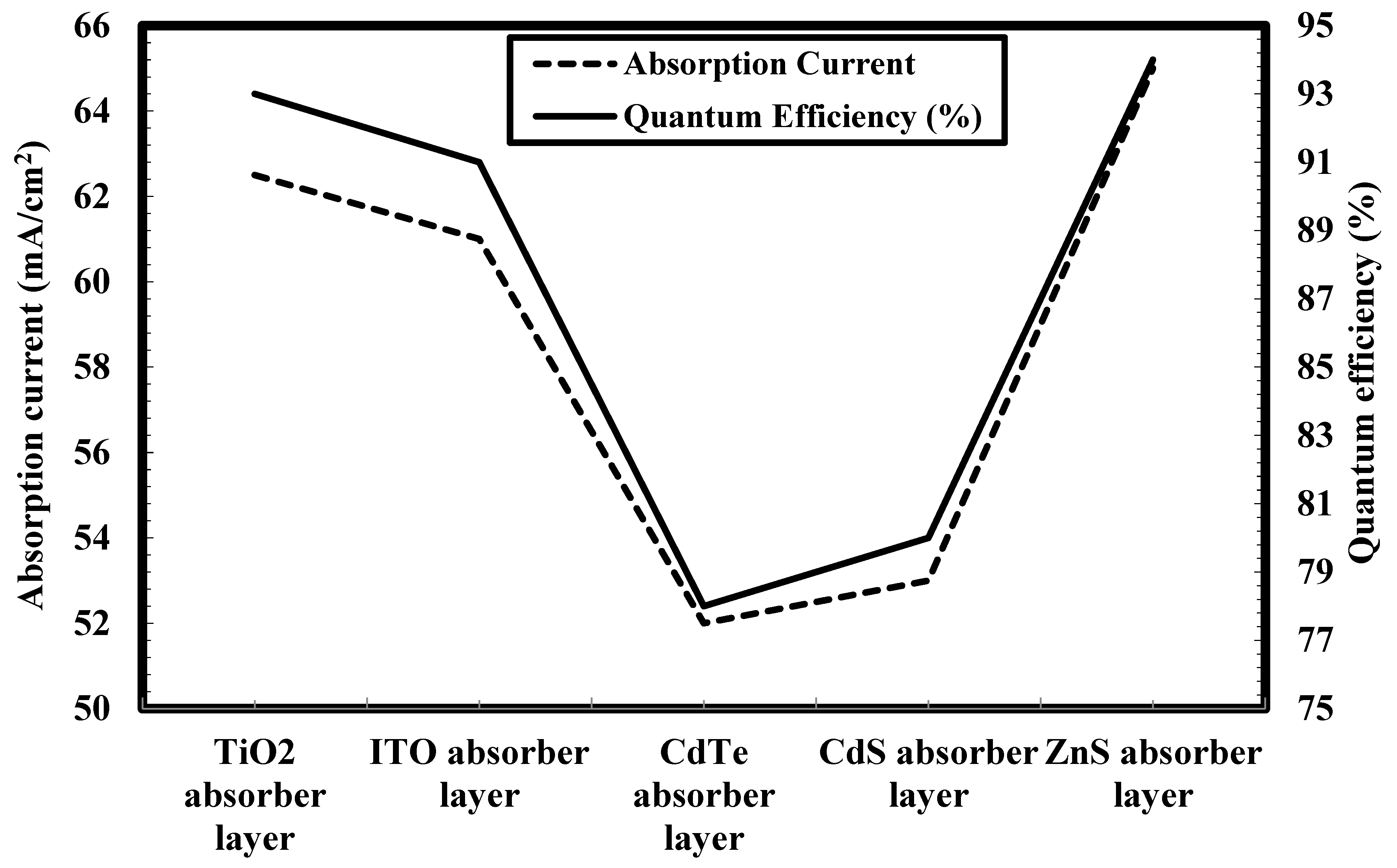 Energies | Free Full-Text | Performance Signature of the Best Candidate ...