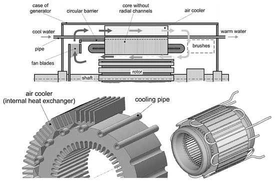 Energies | Free Full-Text | Recent Developments in Cooling Systems and ...