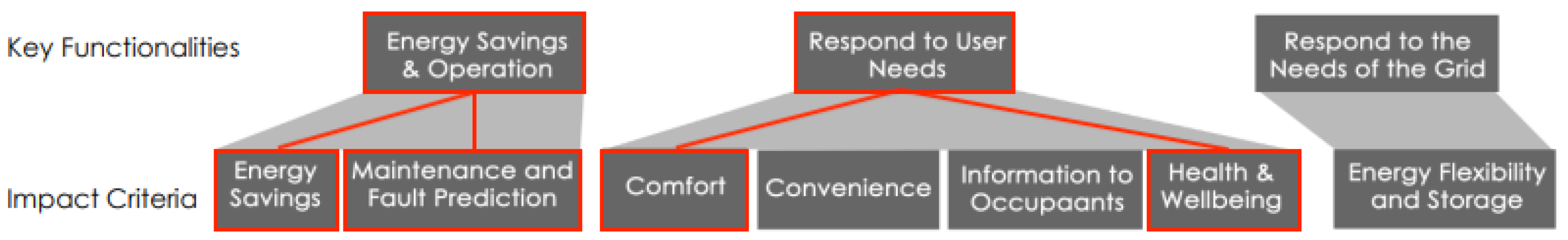 A Methodology Integrating the Quantitative Assessment of Energy ...